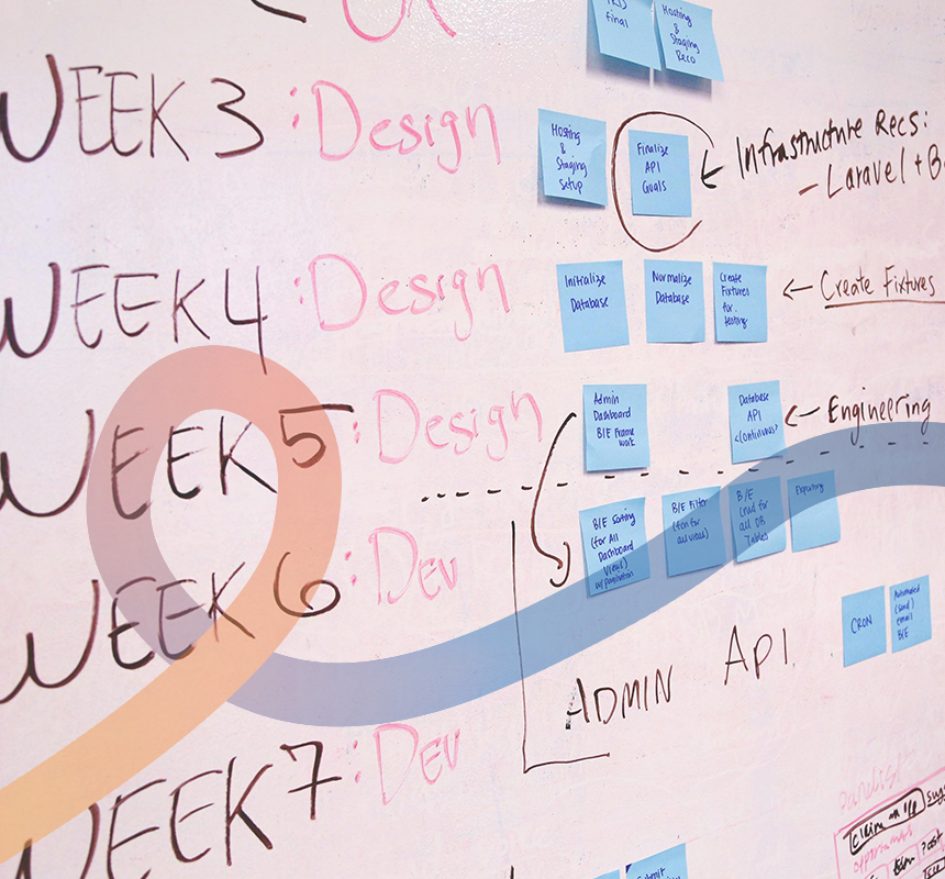 Formation PMP niveau débutant - Future Skills Institute